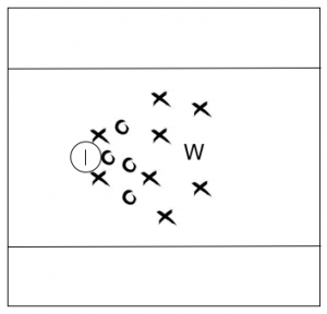 Best Lacrosse Goalie Metrics To Judge Our Performance | Lax Goalie Rat