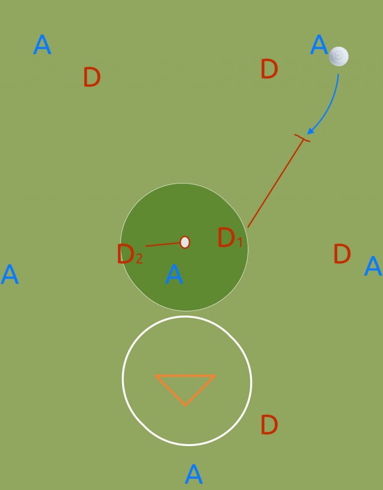 The Basics of Lacrosse Team Defense: Man on Man | Lax Goalie Rat