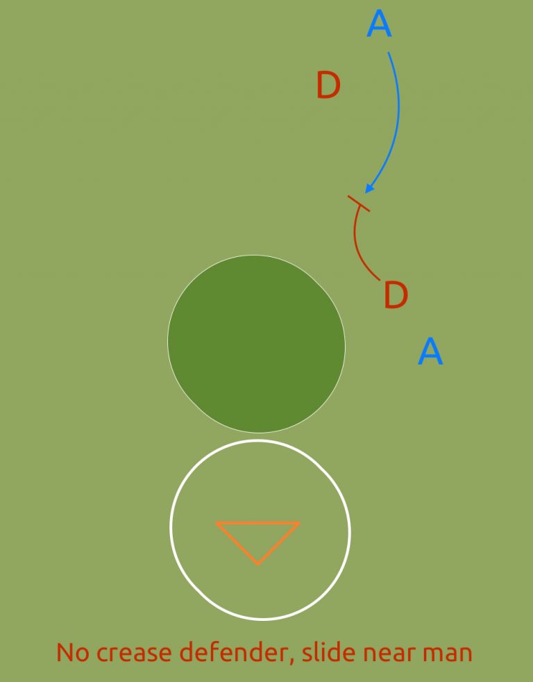 The Basics of Lacrosse Team Defense: Man on Man | Lax Goalie Rat