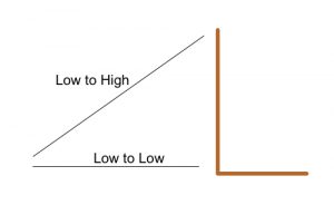 9 Tactics To Improve Your Saves On Low Shots | Lax Goalie Rat