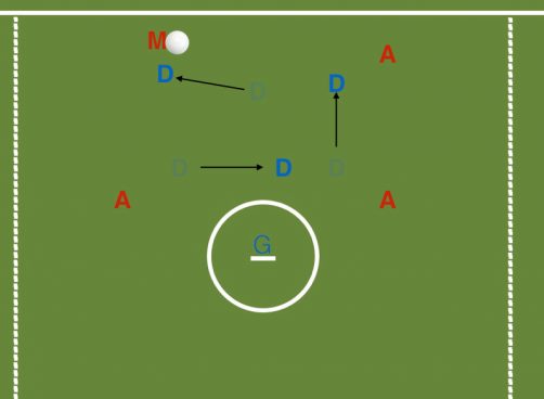 How to Defend the 4 on 3 Fast Break | Lax Goalie Rat