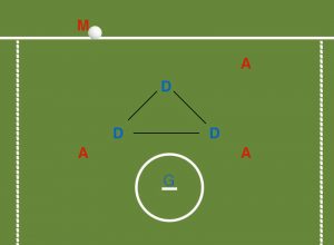 How to Defend the 4 on 3 Fast Break | Lax Goalie Rat