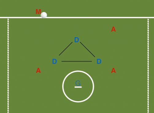 How to Defend the 4 on 3 Fast Break | Lax Goalie Rat