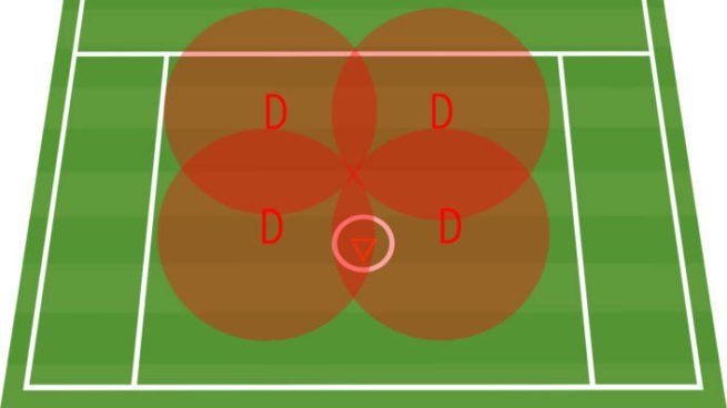 Lacrosse Zone Defense: The Complete Guide | Lax Goalie Rat