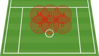 Lacrosse Zone Defense: The Complete Guide | Lax Goalie Rat