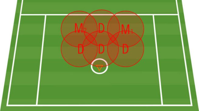 Lacrosse Zone Defense: The Complete Guide | Lax Goalie Rat